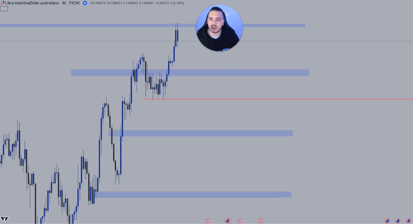 ProTrader | DCM FX de Daniel Curto Mangas • TouLh